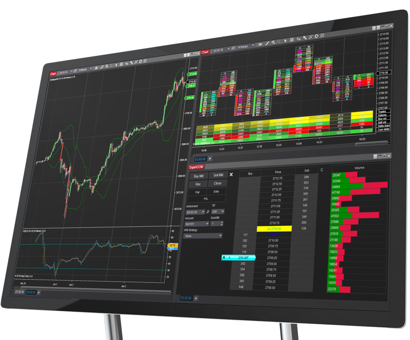 Selective Trades | NinjaTrader